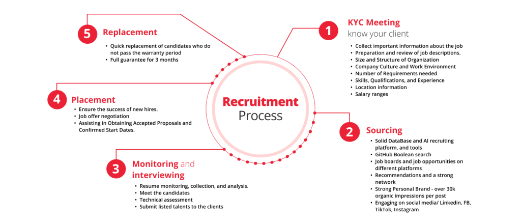 Home - Recrutify Global